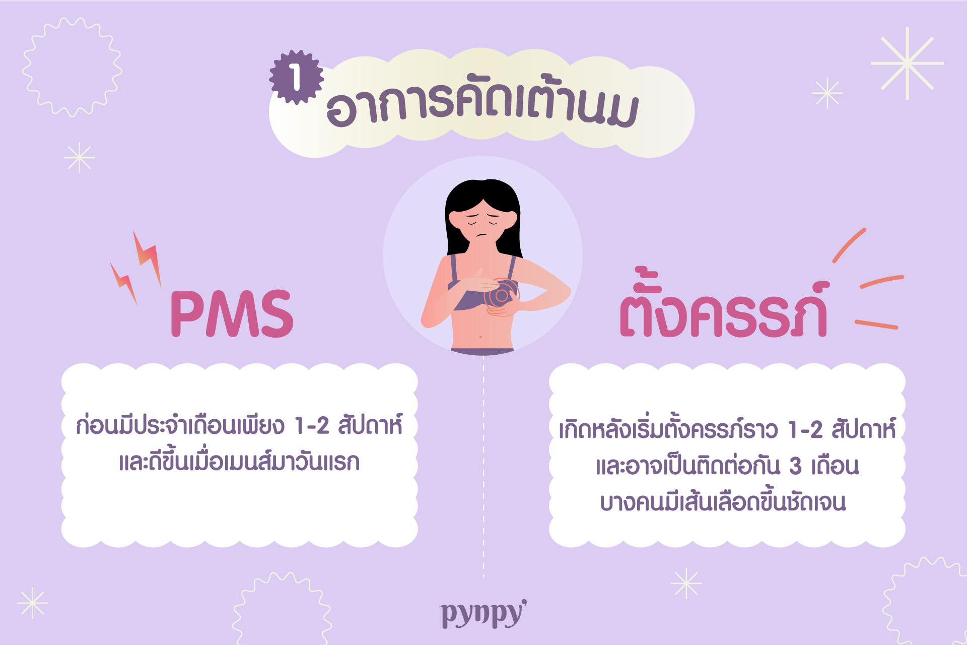 เอ๊ะ! ไขข้อข้องใจ นี่ PMS หรืออาการคนท้อง? - Pynpy'
