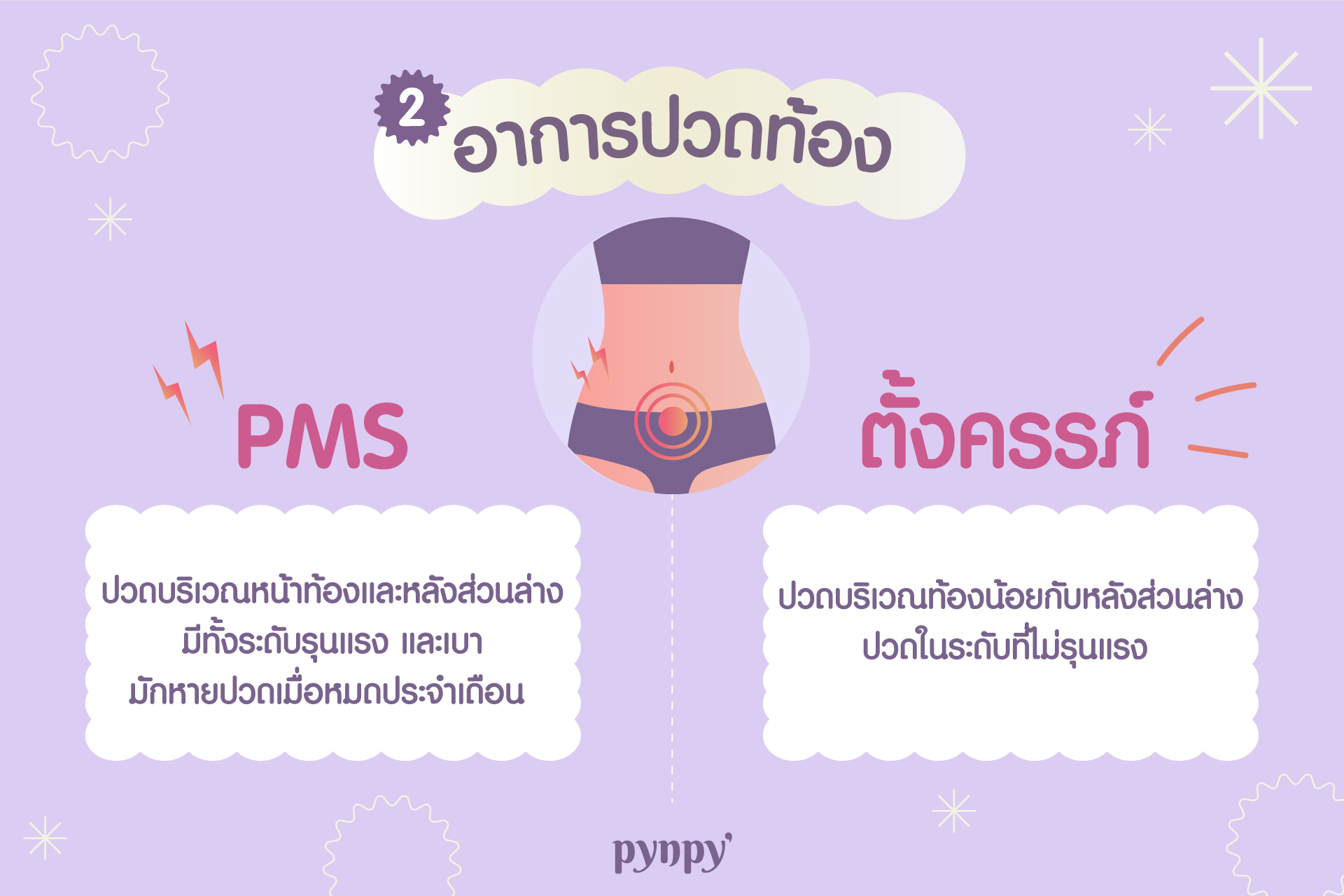 เอ๊ะ! ไขข้อข้องใจ นี่ PMS หรืออาการคนท้อง? - Pynpy'