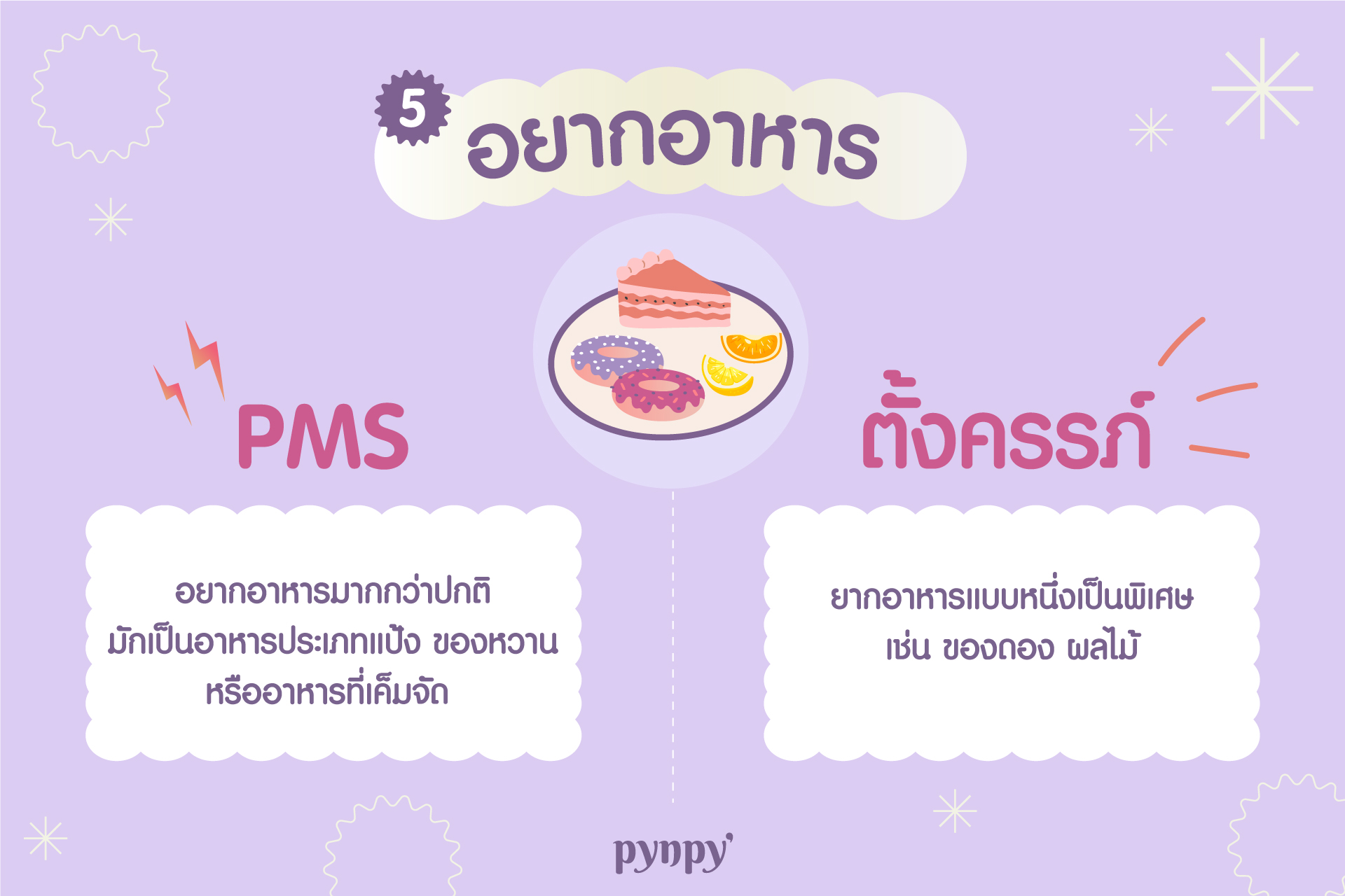 เอ๊ะ! ไขข้อข้องใจ นี่ PMS หรืออาการคนท้อง? - Pynpy'