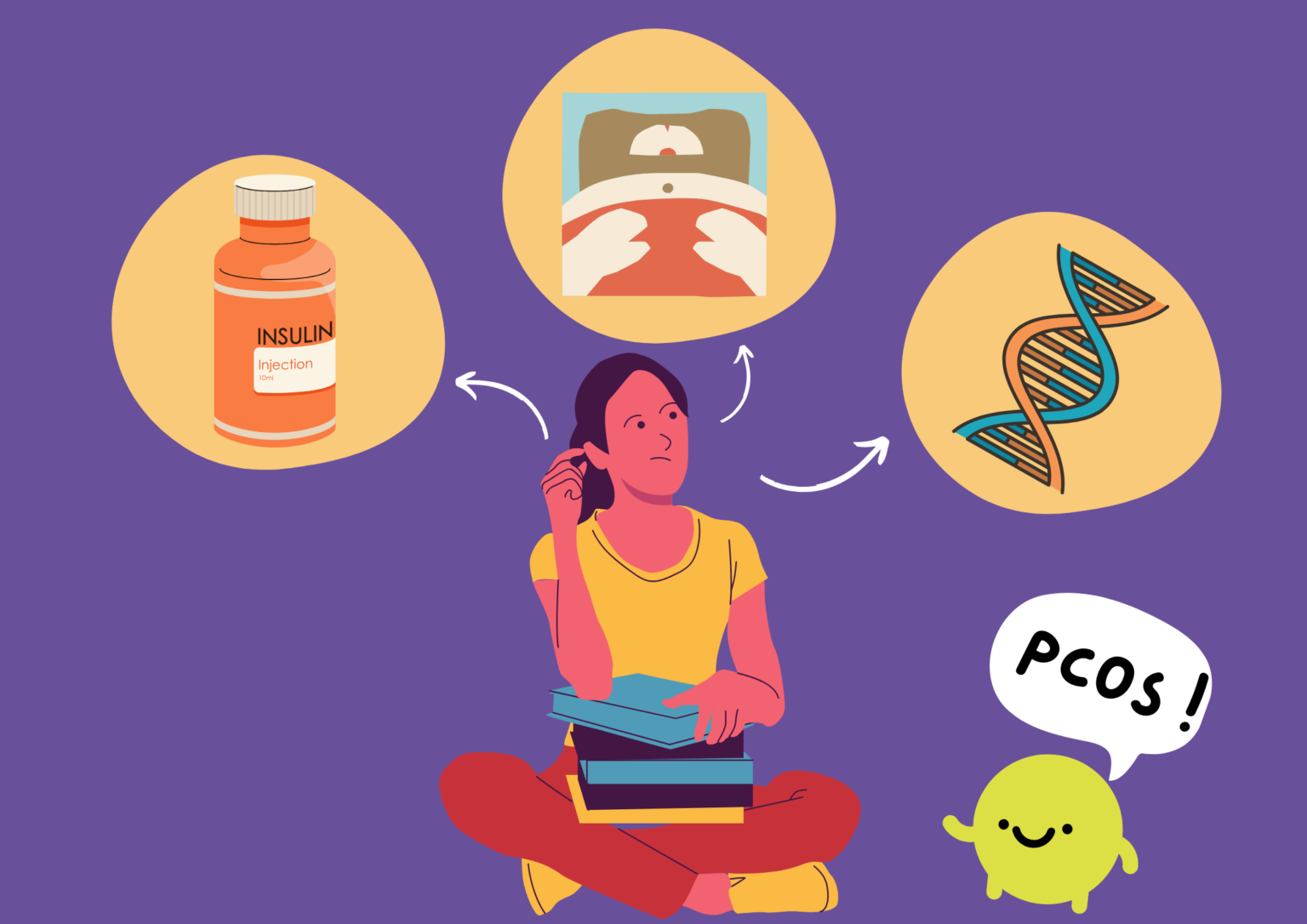 รู้จัก PCOD และ PCOS AKA ของ ‘โรคถุงน้ำในรังไข่’ แตกต่างกันแค่ไหนทำไมถึงเรียกไม่เหมือนกัน? - Pynpy'